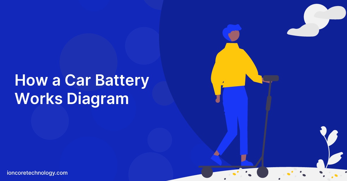 How a Car Battery Works Diagram